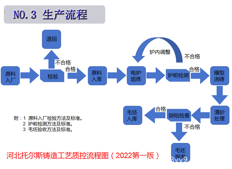 1423153650 1-42315365-0五十铃前制动鼓，用于更换卡车零件-阿里巴巴