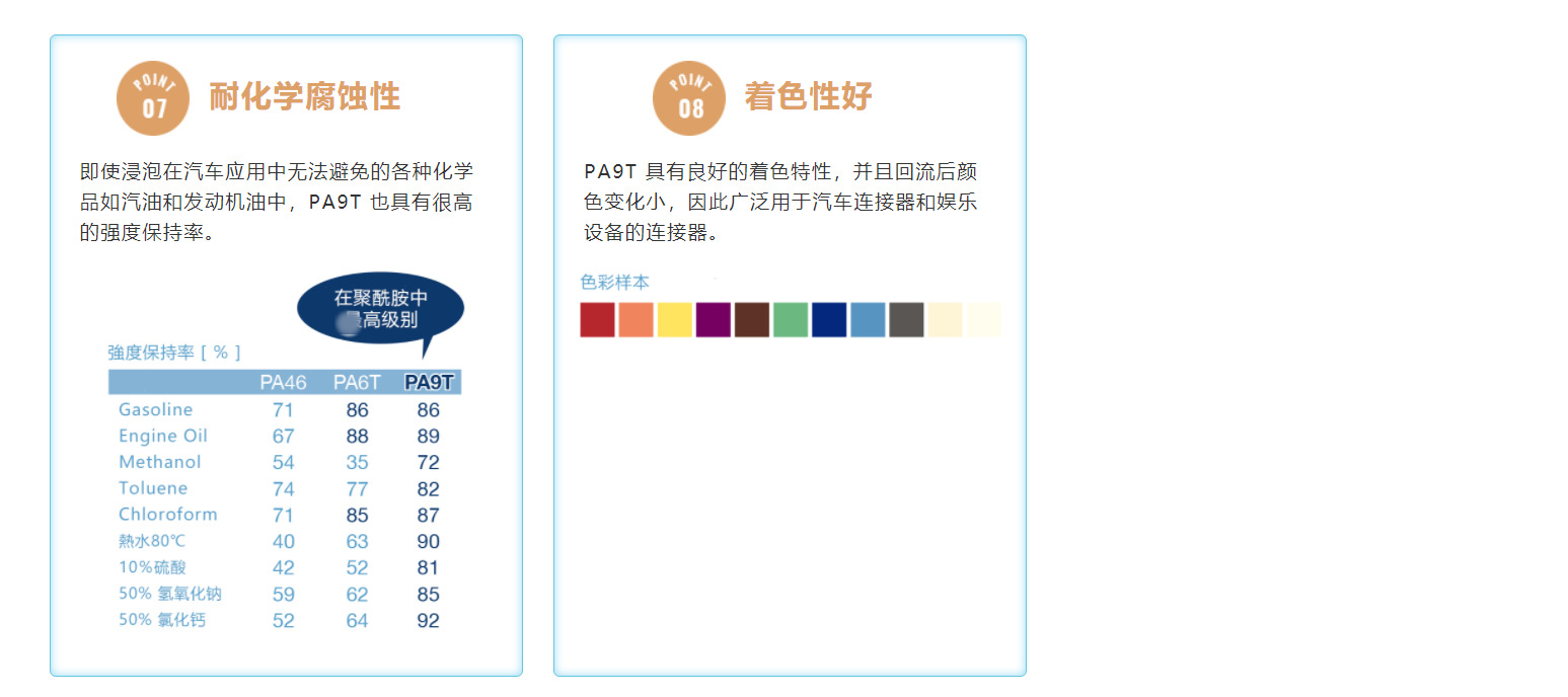 PA9T原料 可乐丽 GN2330 33%玻纤 耐高温 阻燃 PA9T厂商 国产PA9T-阿里巴巴