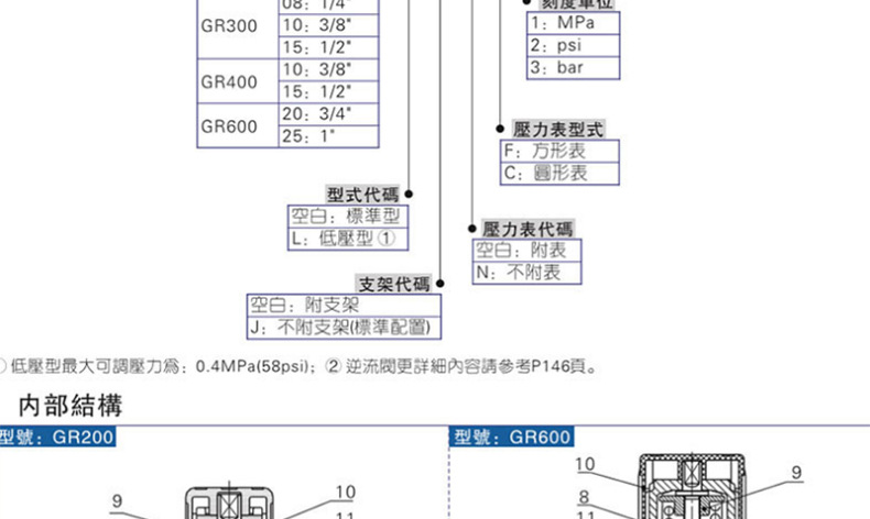 Airtac正品亚德客气动调压阀GR200-08/GR30010/GR40015/600调节阀-阿里巴巴