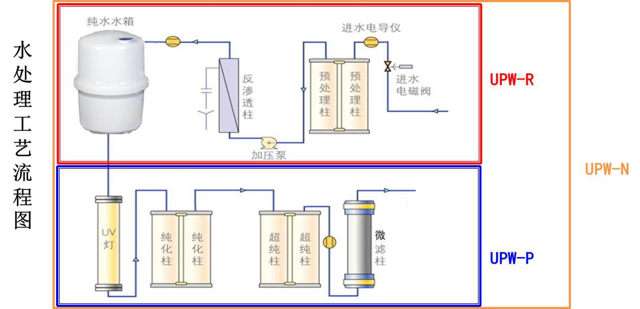 上海雷磁超纯水机UPW-R15/H30/N15UV高纯水系统反渗透实验室制水-阿里巴巴