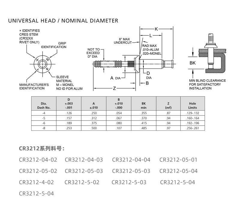 Cherry航空铆钉CR3212 CR3523 CR3522 CR3524系列-阿里巴巴
