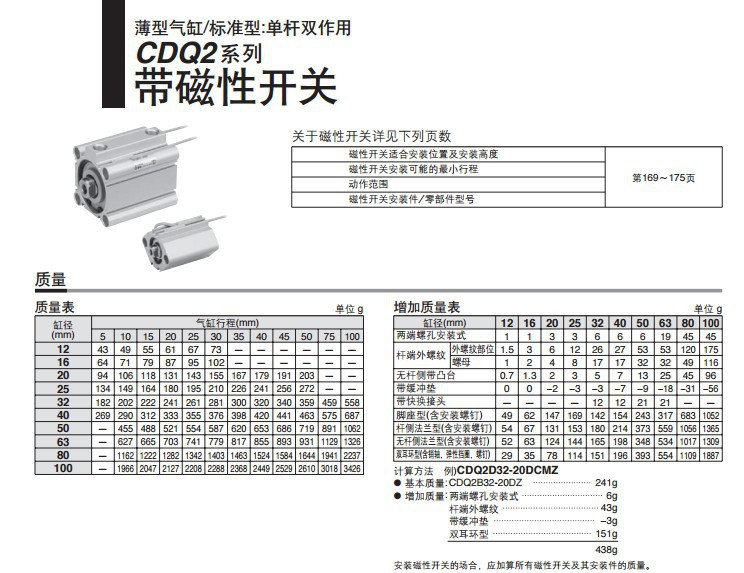 SMC原装CQ2 CQ2B CDQ2B40-5-10-15-20-25-30-35-40-D-C-Z薄型气缸-阿里巴巴
