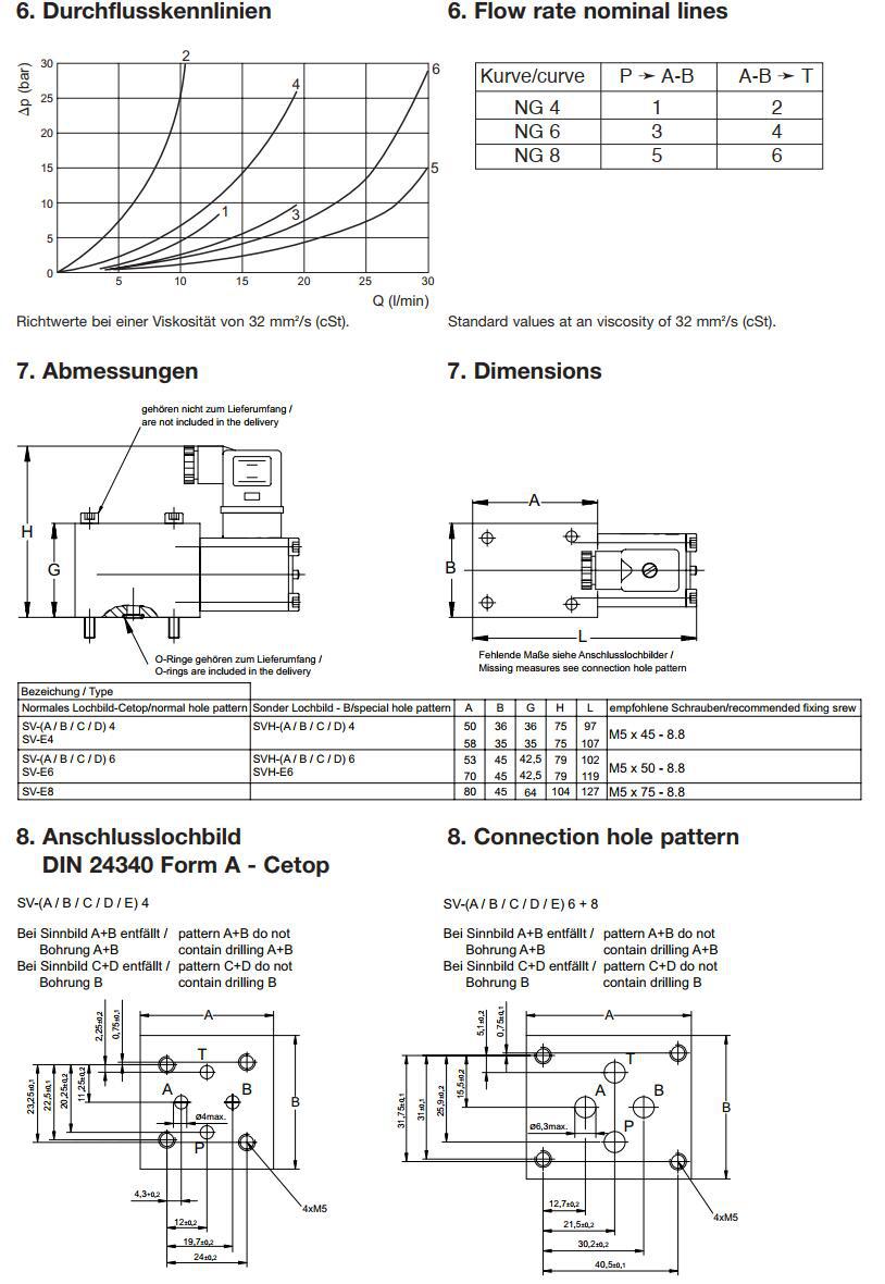 德国HYTORC/hydrower高压电磁阀SV-E4-W2 700bar -阿里巴巴