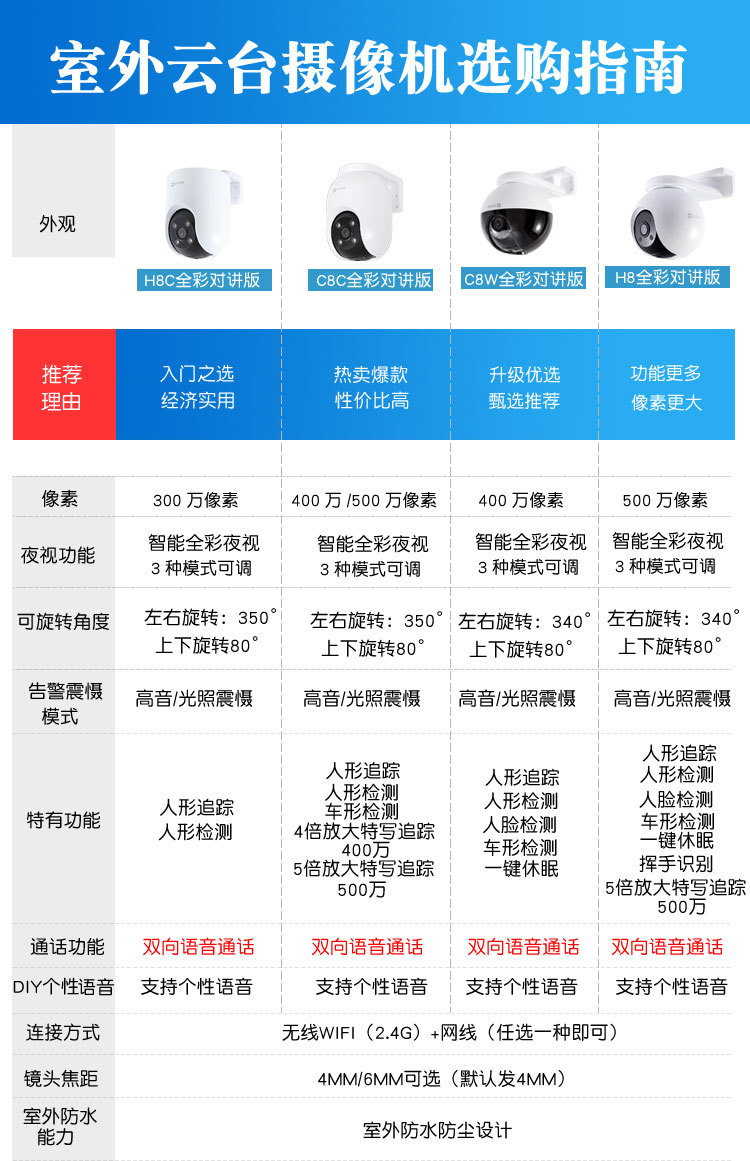 室外海康c8c萤石C8W/H8C监控摄像头全彩云台旋转wifi网络家用高清-阿里巴巴