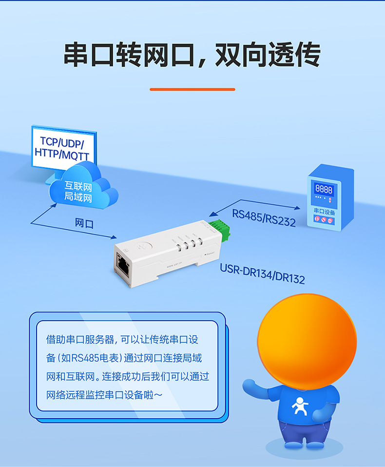 有人RS232/485转以太网单串口服务器Modbus小体积导轨式DR134/132-阿里巴巴