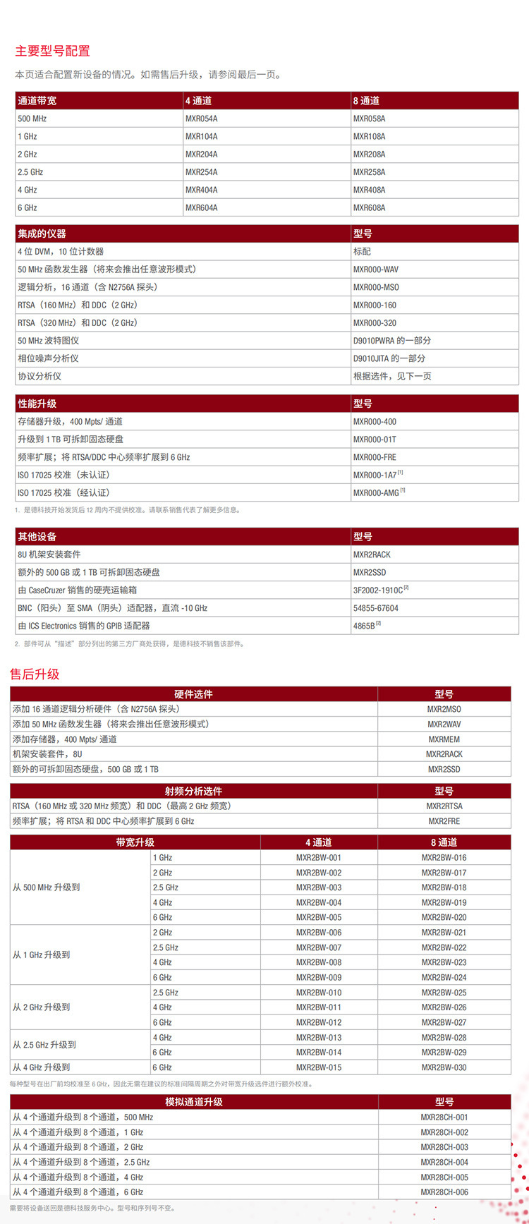 keysight是德MXR系列MXR604A实时晶体管电子数字示波器6GHz 4-阿里巴巴