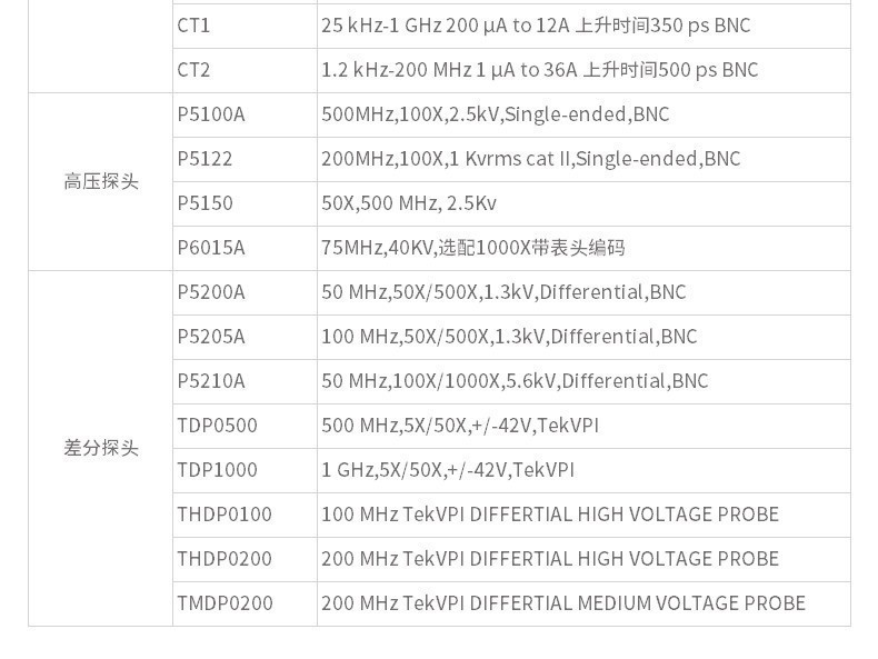 泰克示波器TRCP0300/TRCP0600/TRCP3000电流探头测3000A-阿里巴巴