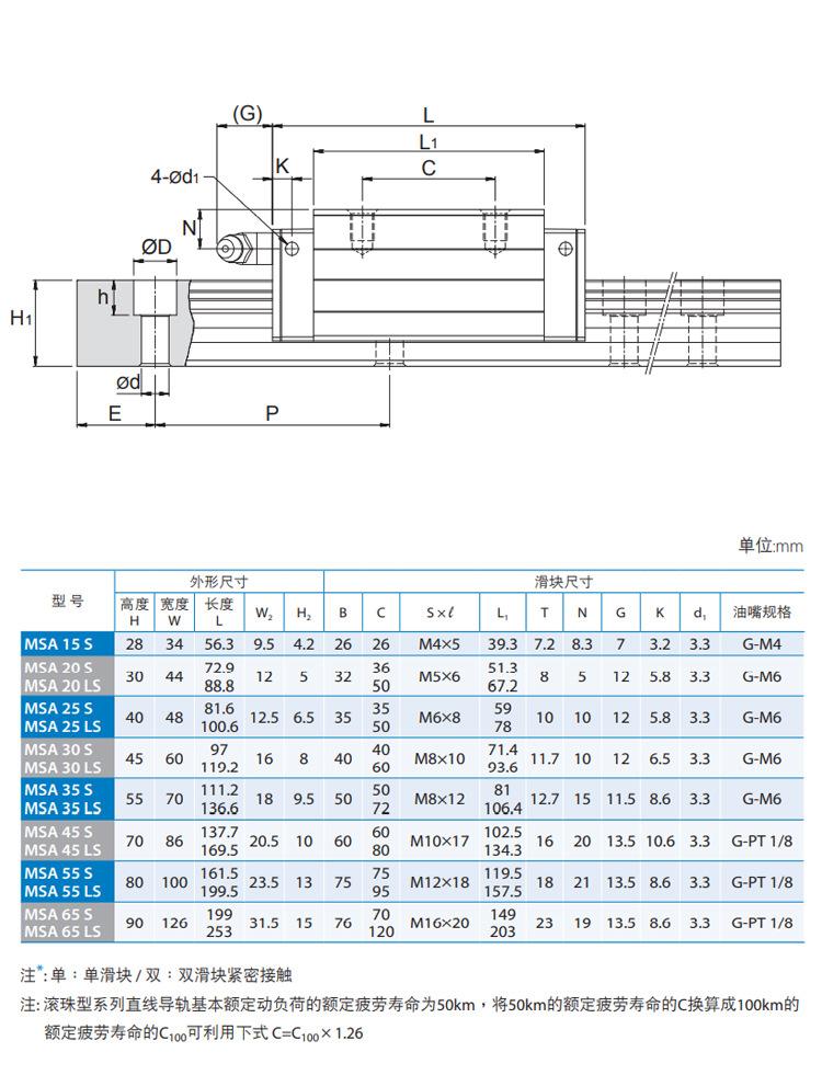 台湾银泰PMI导轨滑块MSB/MSA/15/20/25/30/35/45/S/E/LS/LE-N代理-阿里巴巴
