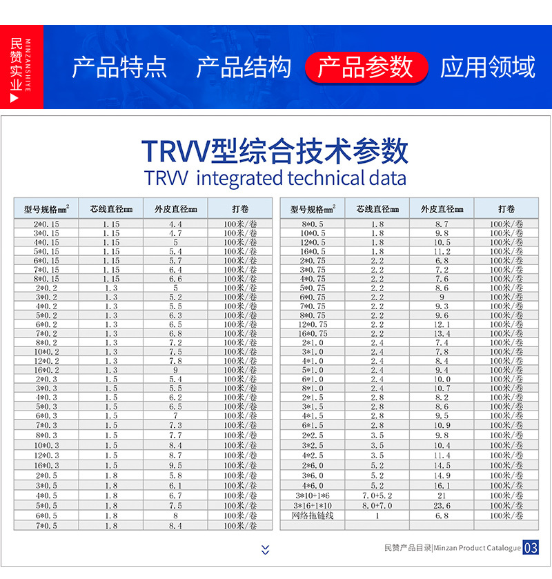 TRVV高柔性拖链护套线缆10 12 16芯多芯0.15 0.2 0.5平方坦克链线-阿里巴巴