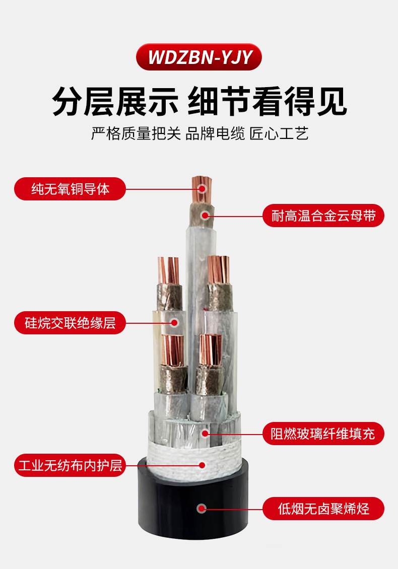 WDZBN-YJY国标低烟无卤阻燃电力电缆1.5mm²~300mm²工业低压电线-阿里巴巴