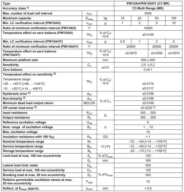 德国HBM单点PW15AHC3/10Kg,PW15AHC3/20Kg,50Kg,100Kg称重传感器-阿里巴巴