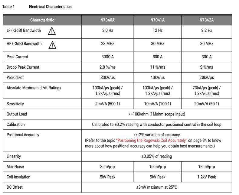 是德/安捷伦N2780B/2781B/2782B/2783B/2779A示波器电流探头-阿里巴巴