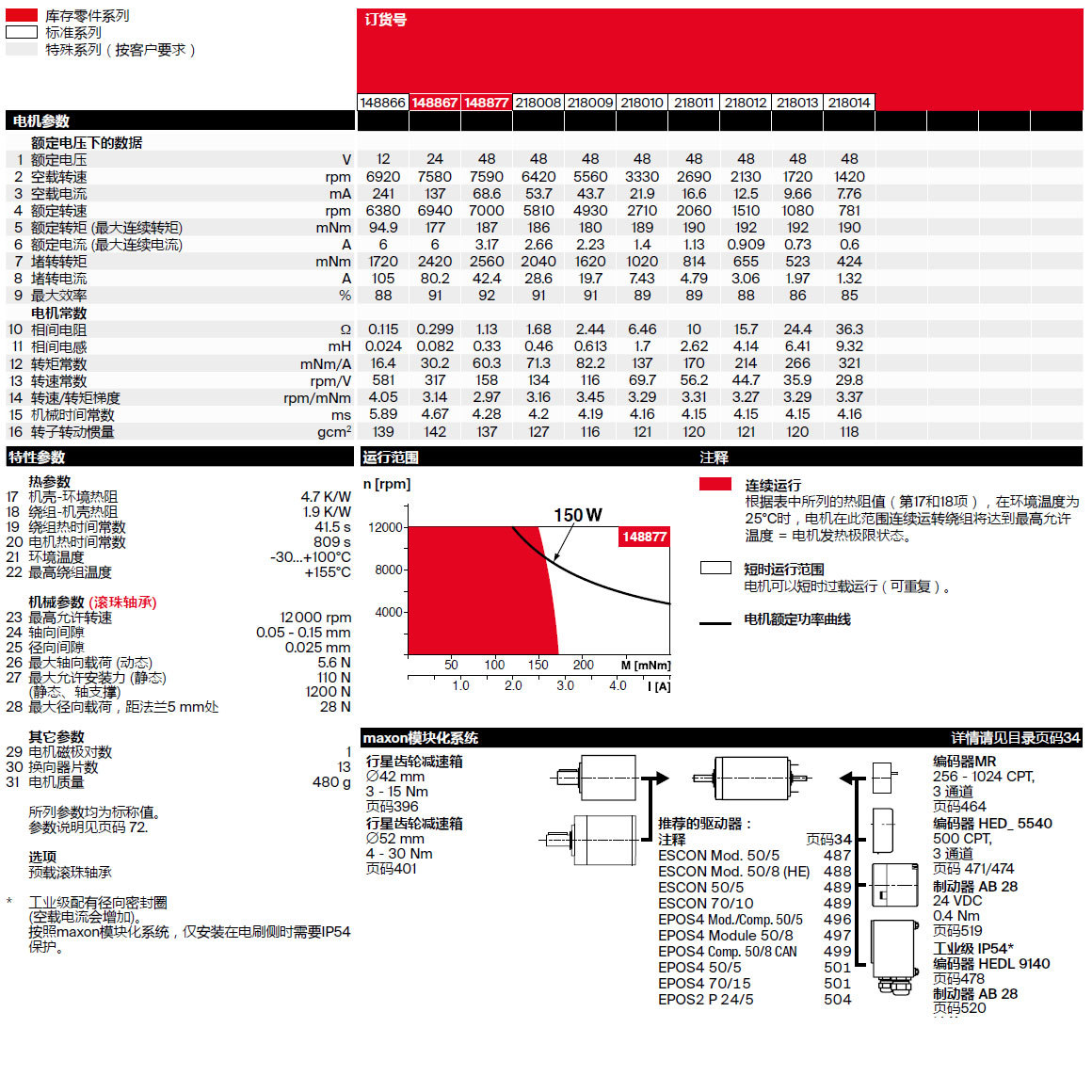 Maxon电机 RE40 40mm 石墨电刷直流电机 150W 24V 148867 现货-阿里巴巴