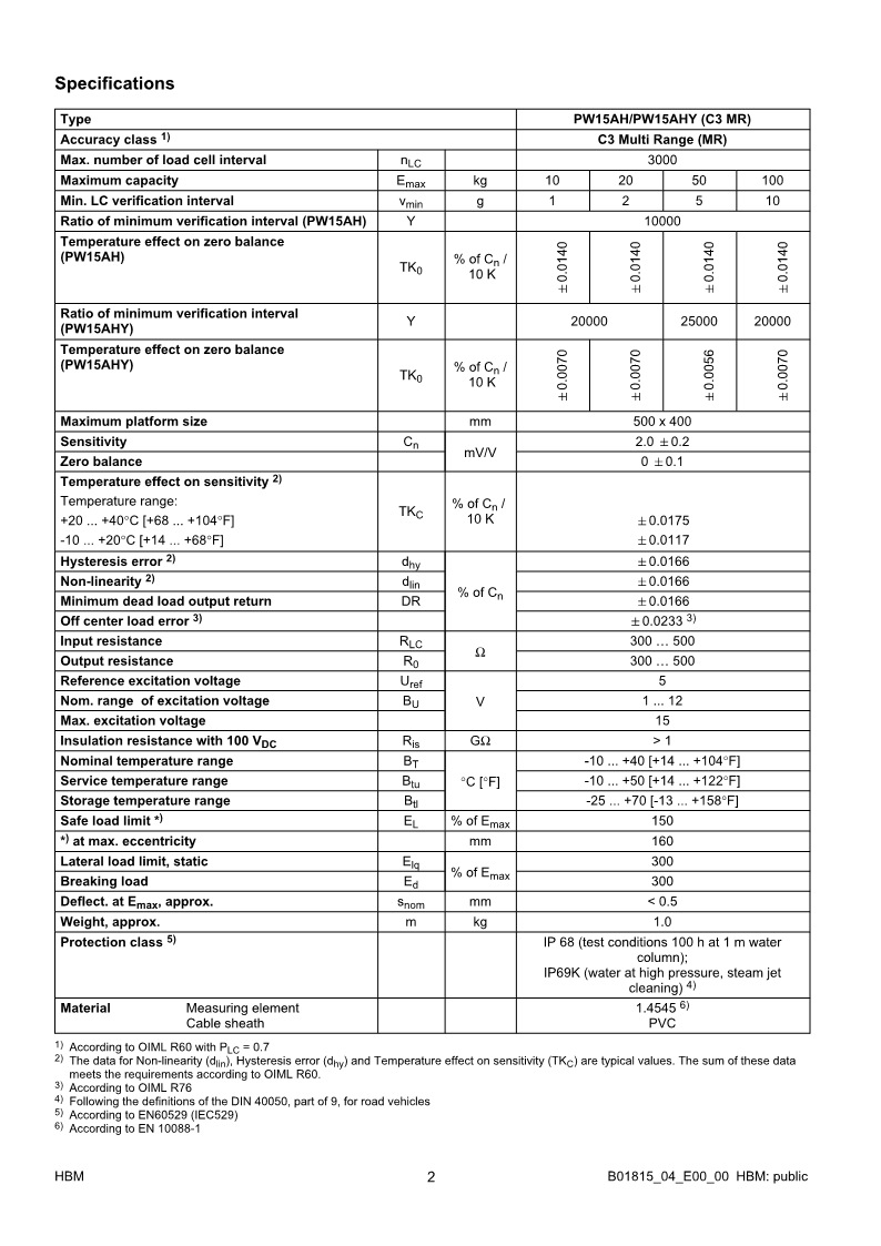 德国HBM传感器PW15AHC3/10kg 20kg 50kg 100kg用于灌装机检重秤-阿里巴巴