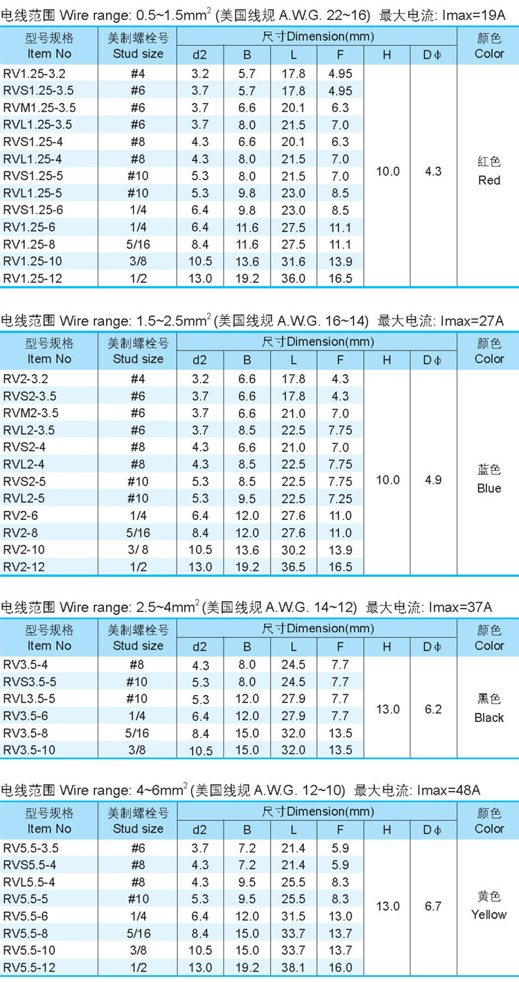 O型端头RV1.25-5.5红蓝黄黑色防水环形RV圆形预绝缘冷压接线端子-阿里巴巴