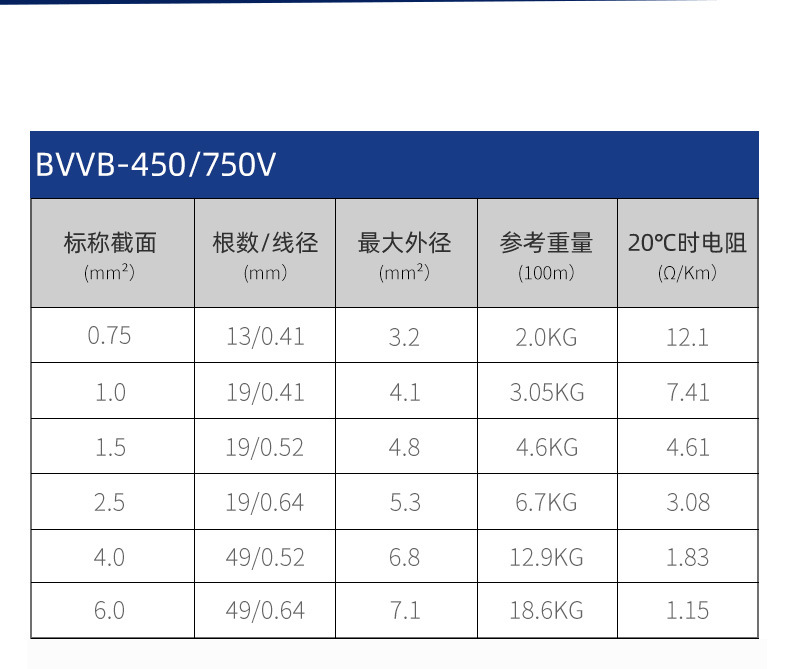 登峰国标BVVB 0.75/1/1.5/2.5/4/6/10平方多股电线 扁护套平行线-阿里巴巴