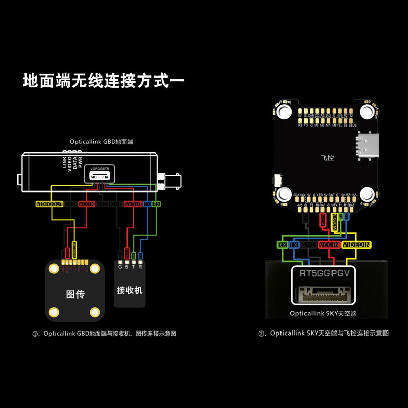 FPV无人机光纤图传模块optical fiber image transmission增程-阿里巴巴