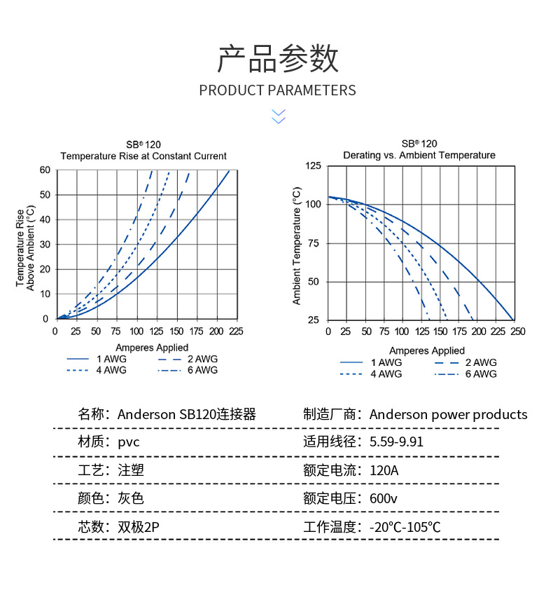 Anderson安德森6810G1-BK 双极电源SB120连接器100%原装正品现货-阿里巴巴