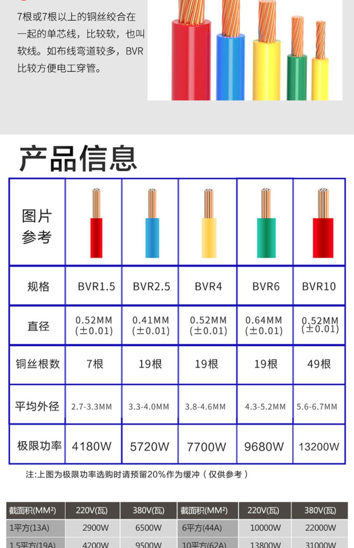 纯铜电线BVR/BVV10 16 25 35 50 70 95 120平方单芯双塑软电缆线-阿里巴巴