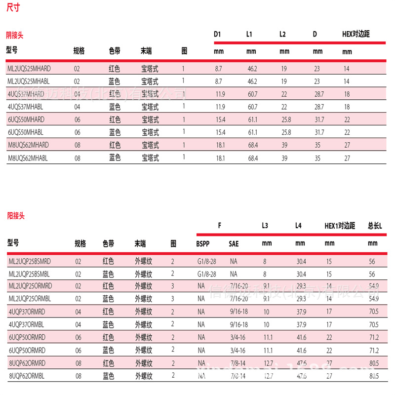 信德迈代理DANFOSS丹佛斯UQD02系列液冷接头型号ML2UQS25MHARD-阿里巴巴