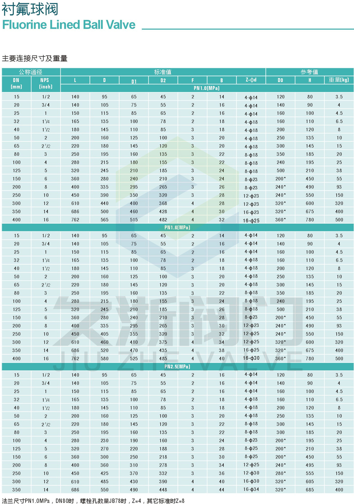 Q41F4-16C 衬四氟法兰球阀 Q41FS-10C 化工管道耐腐蚀用衬塑球阀-阿里巴巴