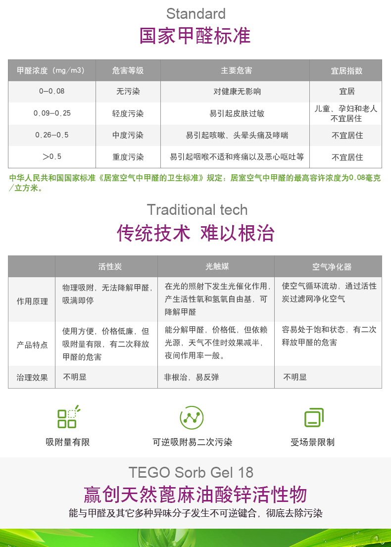赢创除味剂 TEGO Sorb Gel 18 除甲醛除味凝胶固体空气净化清新剂-阿里巴巴
