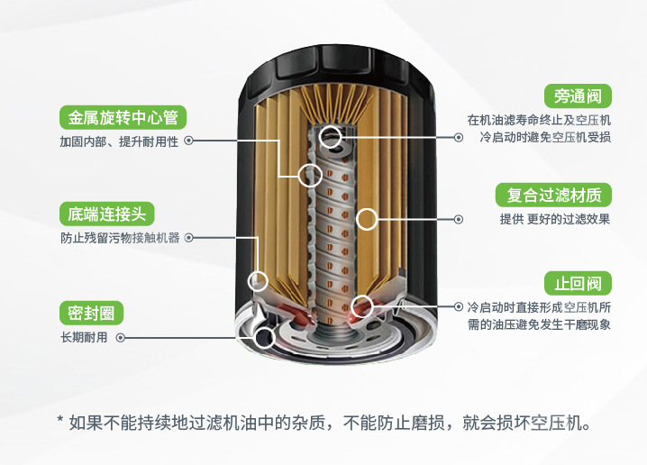 销售 23564446精密滤芯 适用于冷干机压缩机配件 PDM 滤芯-阿里巴巴