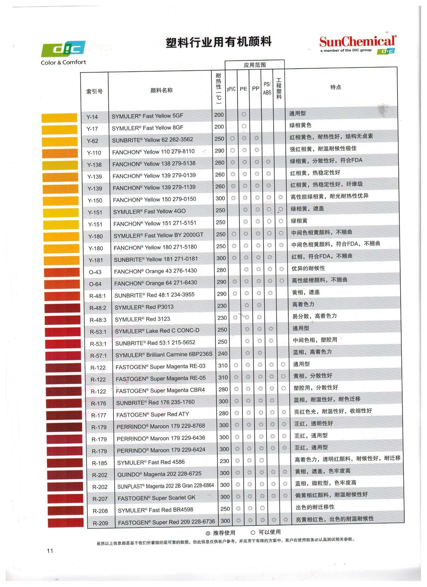 DIC迪爱生有机颜料 FASTOGENSuper Scariet GK着色度高 易分散-阿里巴巴