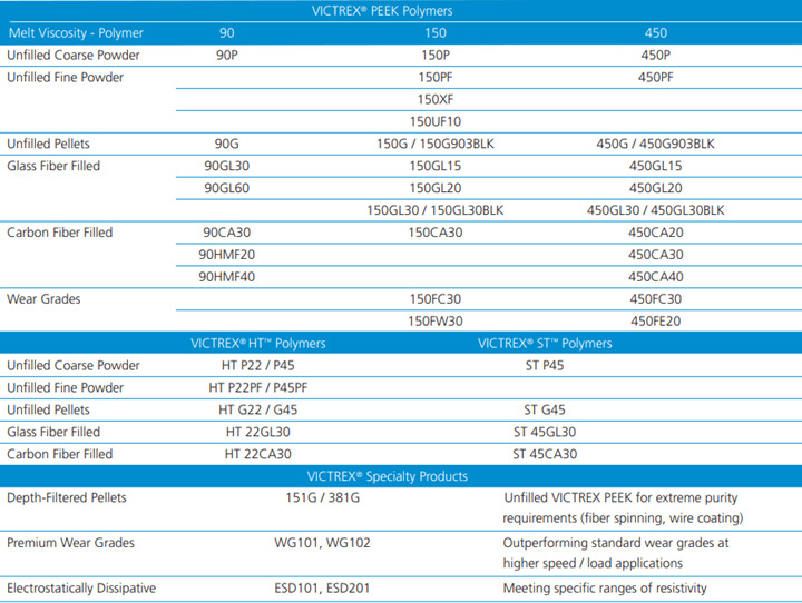 威格斯高强度 耐化学性VICTREX® PEEK 450GL30 30% 玻璃纤维增强-阿里巴巴
