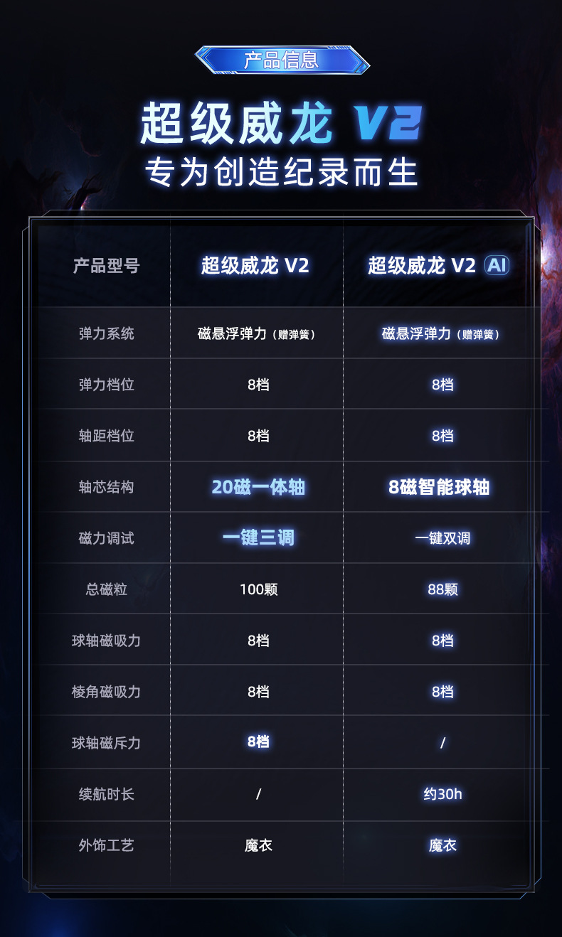 魔域文化超级威龙三阶魔方 V2AI系列智能磁力魔方益智玩具-阿里巴巴