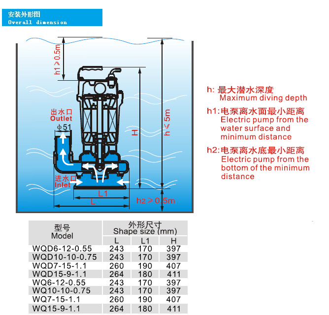 凌霄WQ10-10-0.75KW系列污水提升泵潜污泵无堵塞潜水泵螺纹接口-阿里巴巴