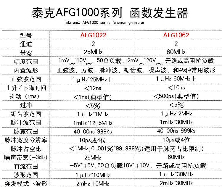 泰克TEKTRONIX入门级AFG1022任意函数AFG1062双通道60MHz信号发生-阿里巴巴