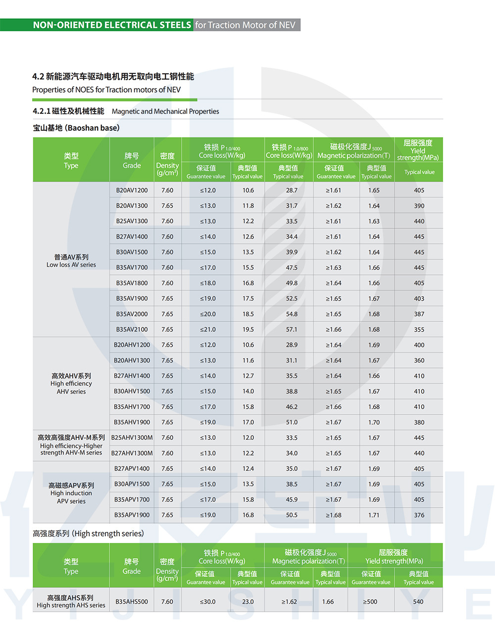 现货供应宝钢B25AHV1300M无取向电工钢 无取向硅钢片 矽钢片-阿里巴巴