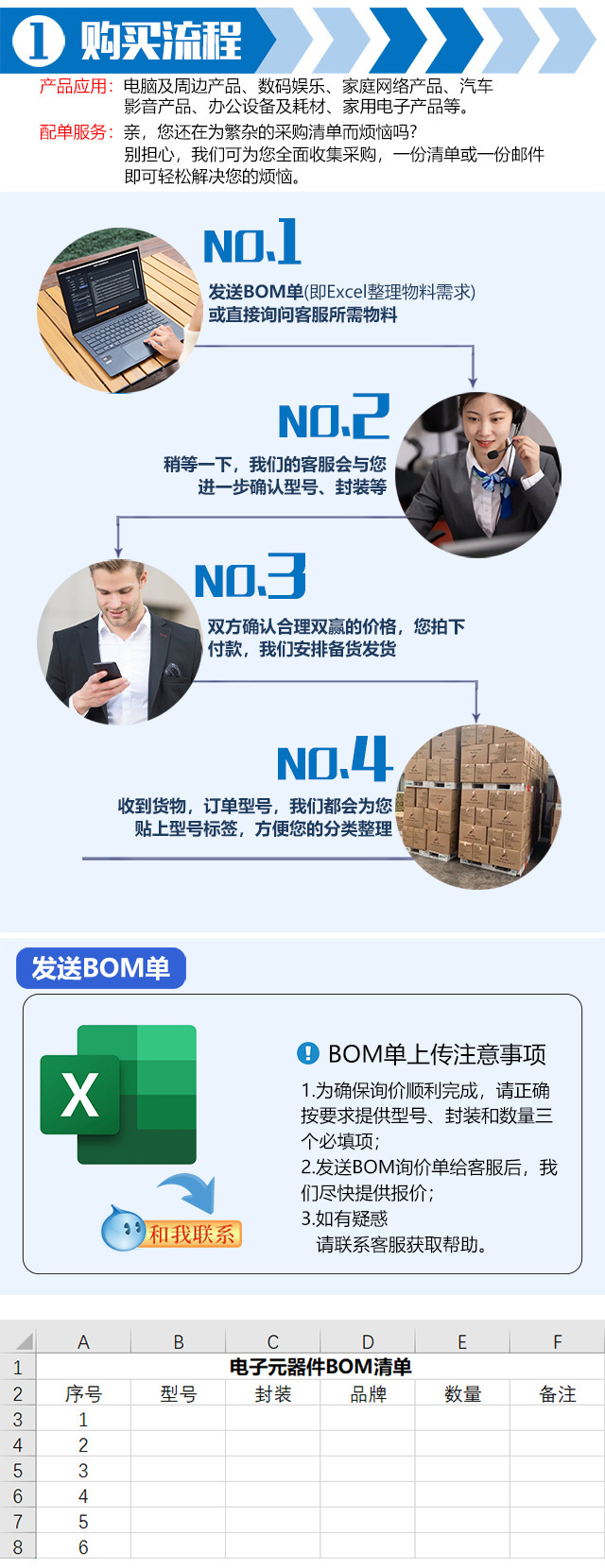 ACPL-M61L-500E全新原装Broadcom/AVAGO(安华高)-阿里巴巴