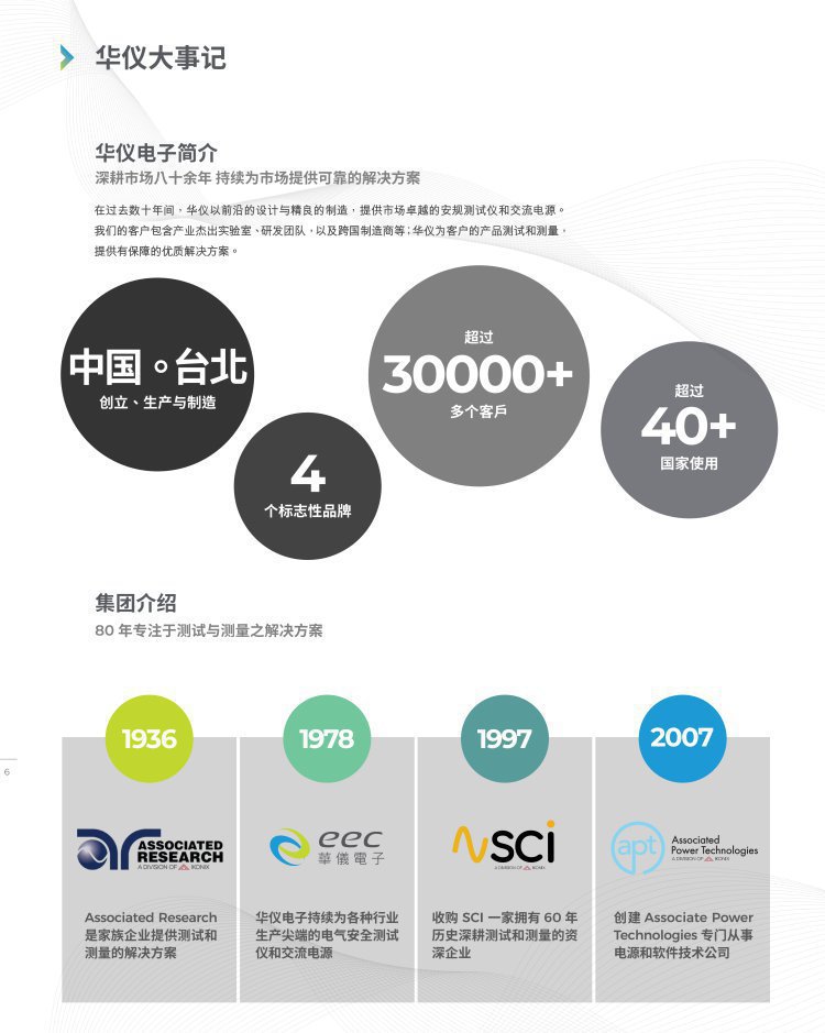 台湾华仪EEC 安规仪SE7430/SE7440/SE7451/SE7452安规分析仪-阿里巴巴