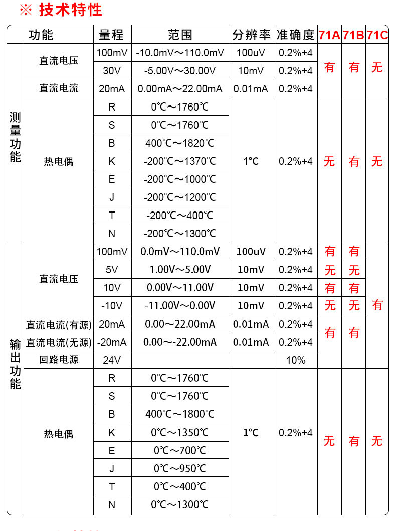 胜利VICTOR 71A/71B万用表电流高精度电压输出信号发生器-阿里巴巴