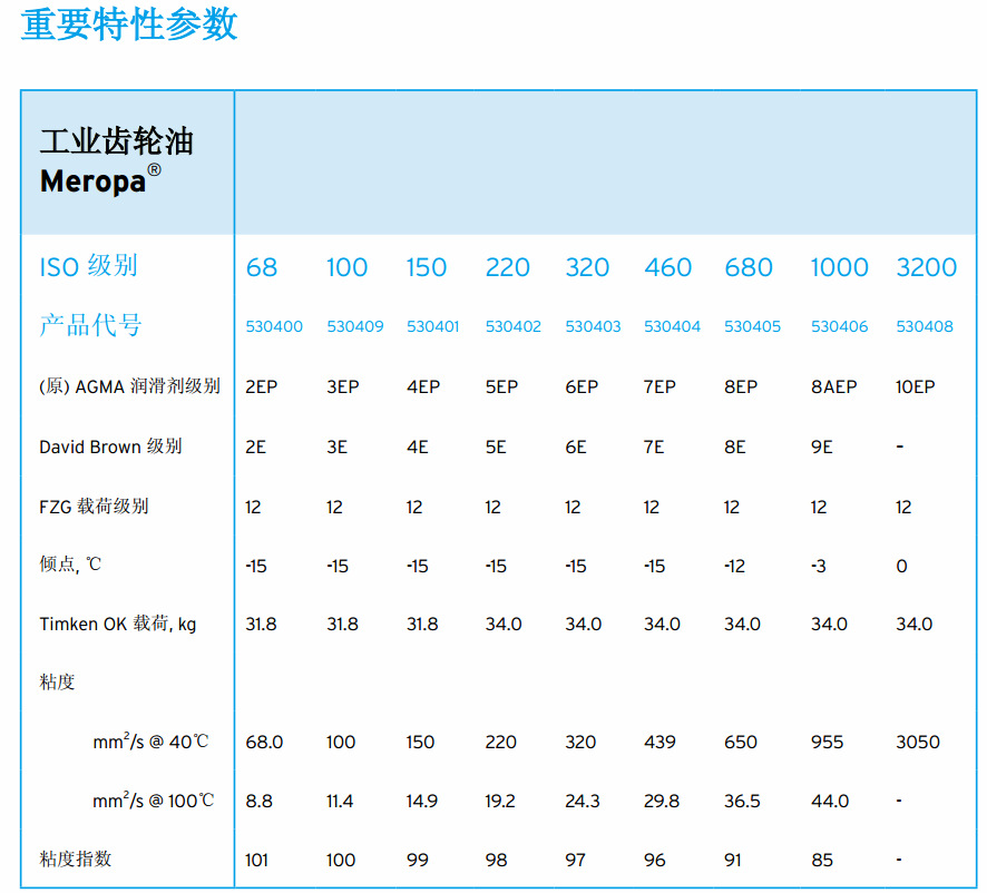 加德士Meropa 68 100 150 220 320 460 680号ISOVG极压工业齿轮油-阿里巴巴