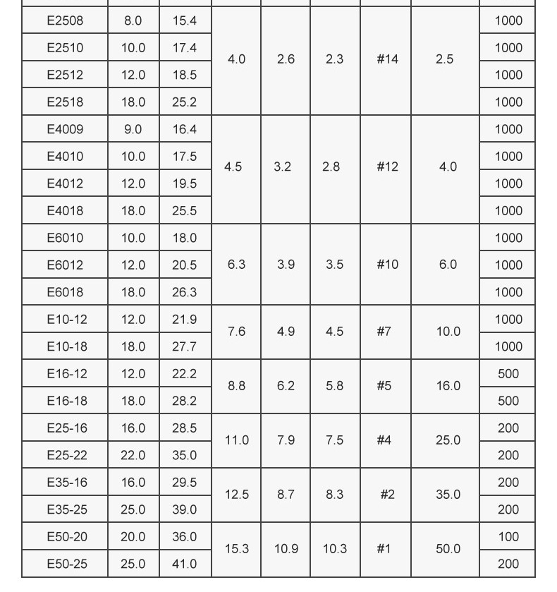 VE0508针形压线冷压端子 E1008 E7508 E1508 E2508 E0508管型接线-阿里巴巴