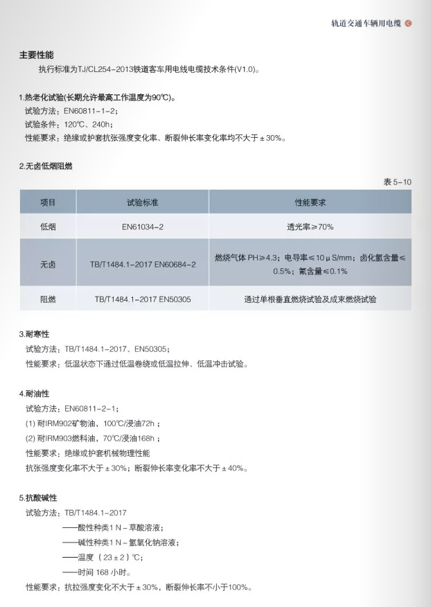 WDZ-DC-90/WDZ-DC-H-90低烟无卤标准壁厚铁道客车用电缆 EN50264-阿里巴巴