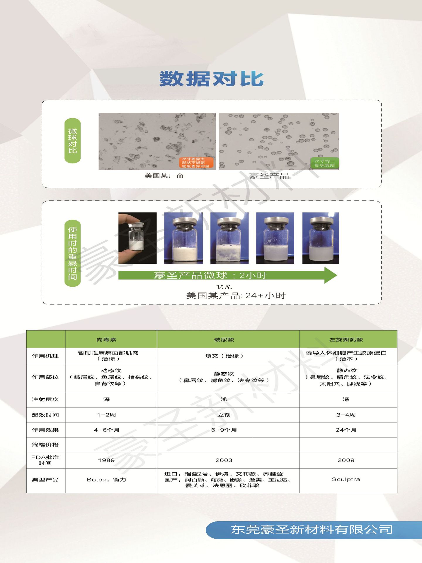 PLLA微球 PLLA左旋聚乳酸 医用填充 科研实验 可注射350毫克起订-阿里巴巴