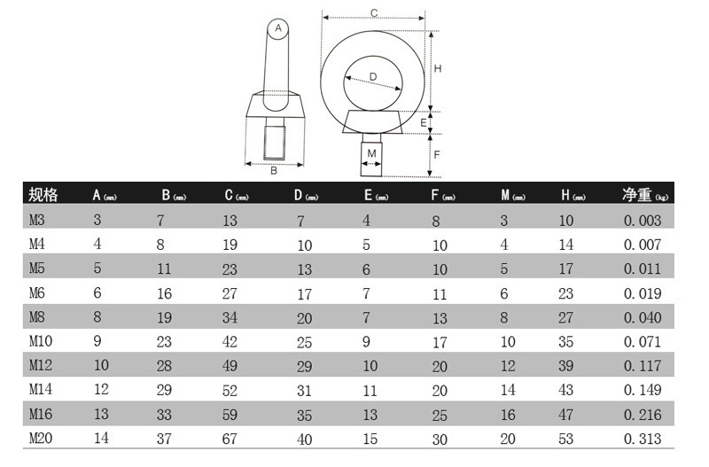 吊环螺丝螺母 M3-M48环形螺母304不锈钢吊环螺丝起重吊环螺栓-阿里巴巴