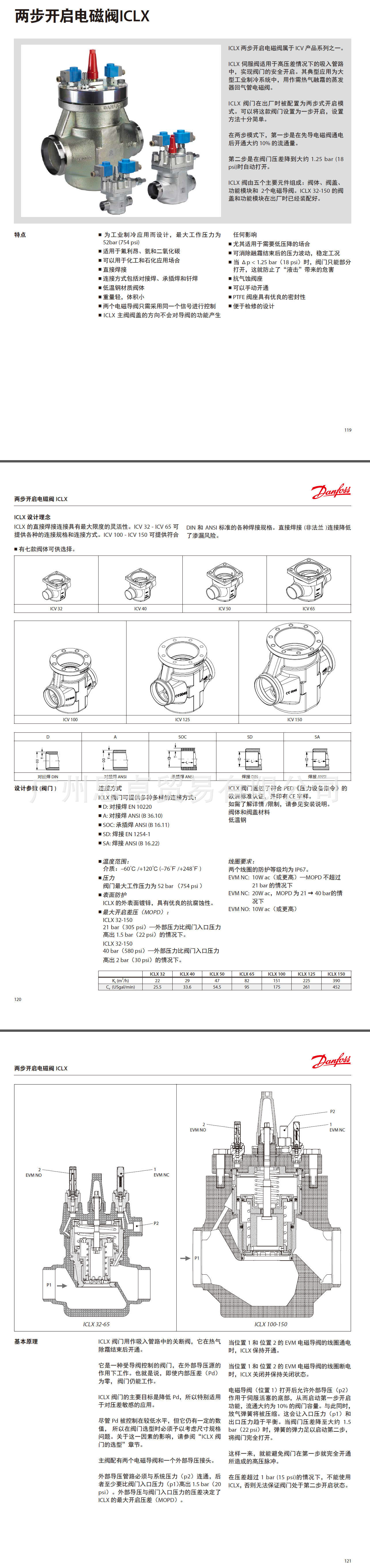 【ICLX125/ICLX150】ICLX DN125 DN150 两步开启电磁阀 DANFOSS-阿里巴巴