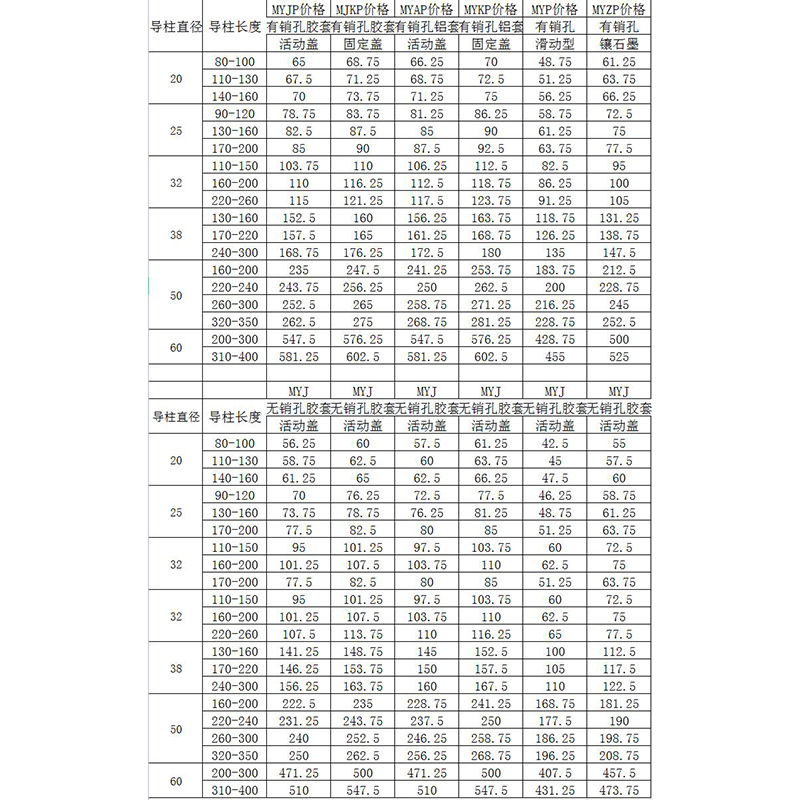 米思米标准独立导柱精密模具 MYKP/MYAP/MYJP标准滚珠导套导柱-阿里巴巴
