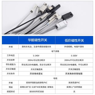 全新亚德客气缸磁性开关CS1A020感应开关限位传感器接近CS1-A磁感-阿里巴巴
