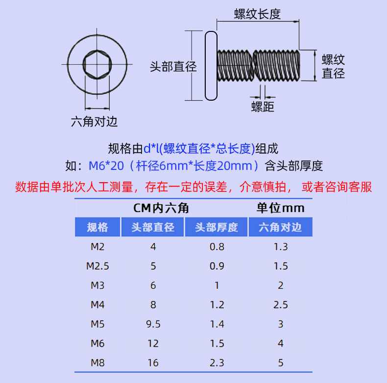304不锈钢大平头内六角螺丝批发CM扁平头螺钉薄平头螺钉M2M3M4-M8-阿里巴巴