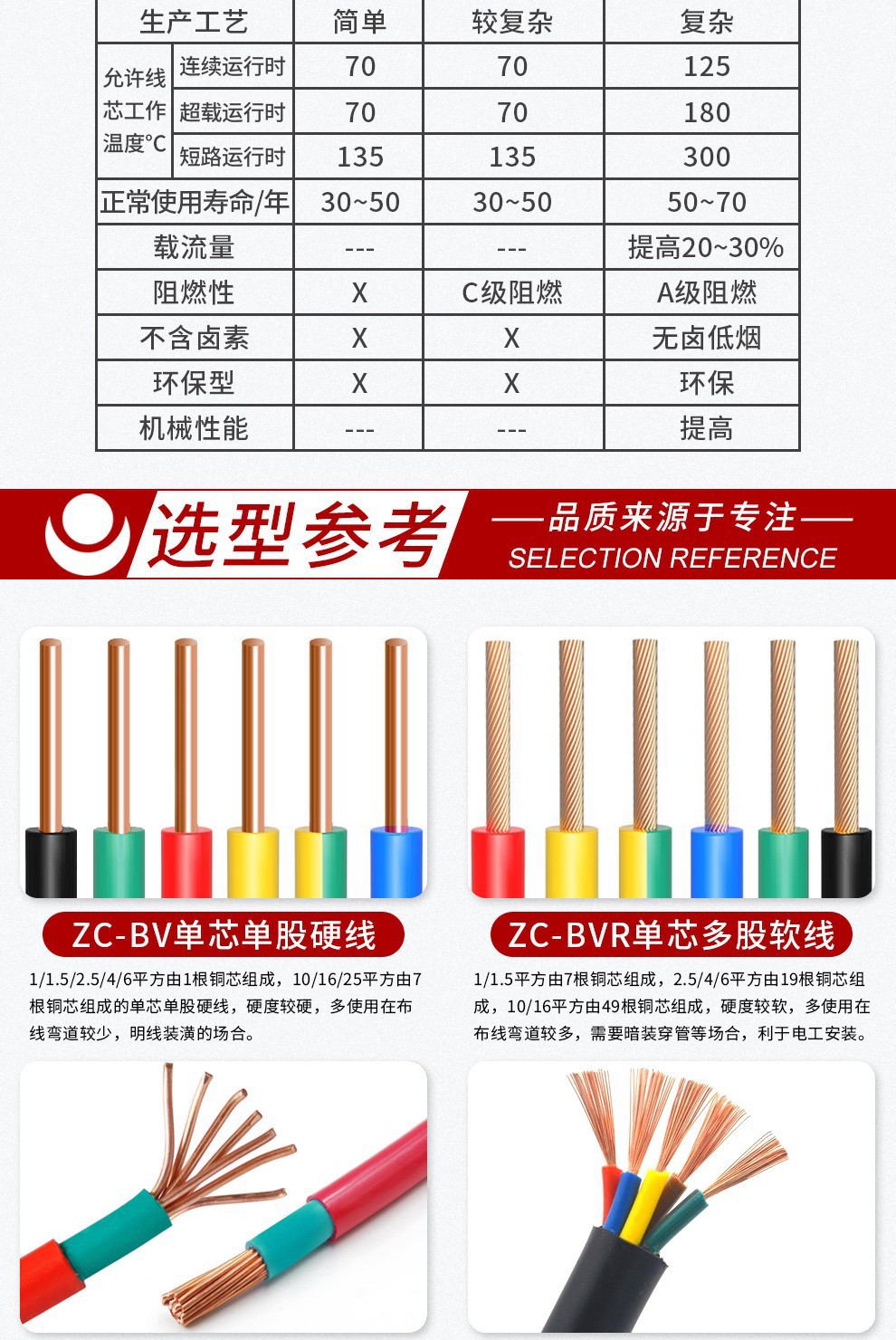 金龙羽电线电缆ZC-BV 1.5/2.5/4/6平方国标阻燃铜线单芯单股电线-阿里巴巴