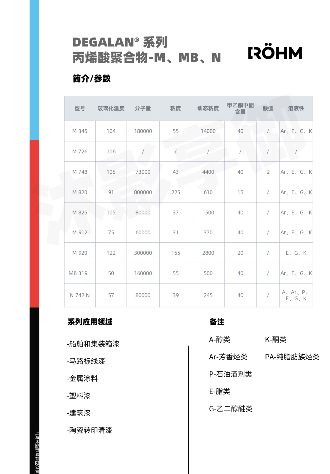DEGALAN M 920 涂料树脂 丙烯酸树脂 珠状(悬浮)聚合物 罗姆-阿里巴巴