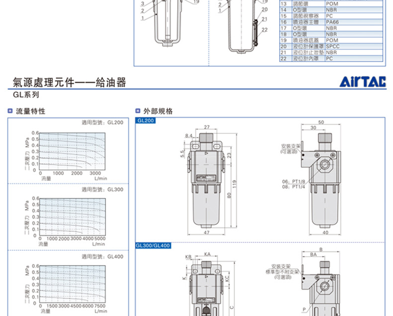 亚德客空气油杯油水过滤器GL/GF200/300/400/600-/06/08/10/25-阿里巴巴