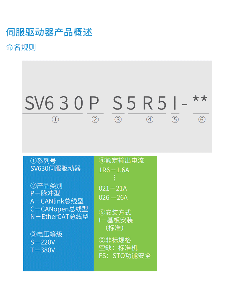 MS1H1-40B30CB-T334Z X6汇川400W带抱闸交流伺服电机原装正品-阿里巴巴