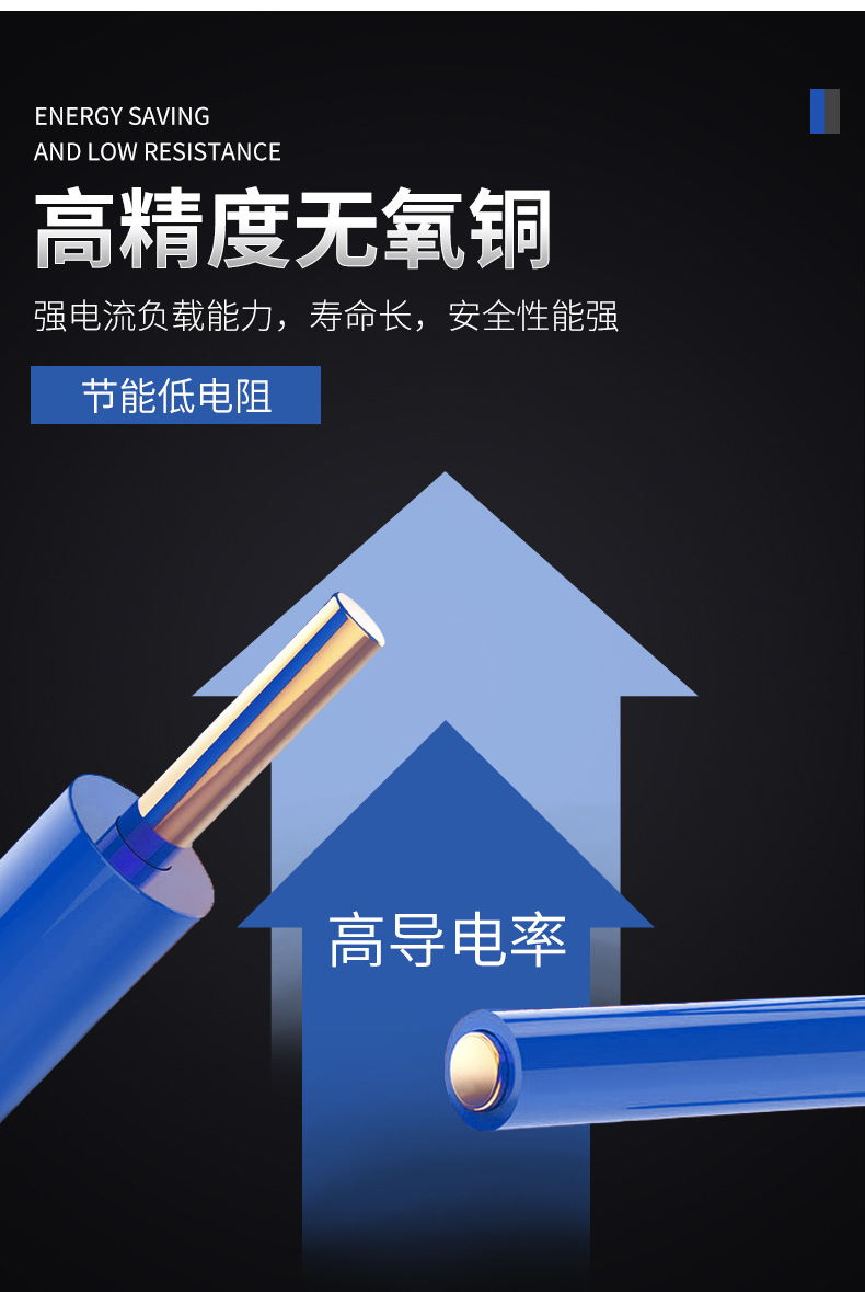 广州电缆厂双菱WDZB-BYJR低烟无卤阻燃B级带辐照多股软电线电缆-阿里巴巴